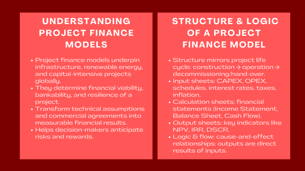 Understanding the Structure and Logic of a Project Finance Model